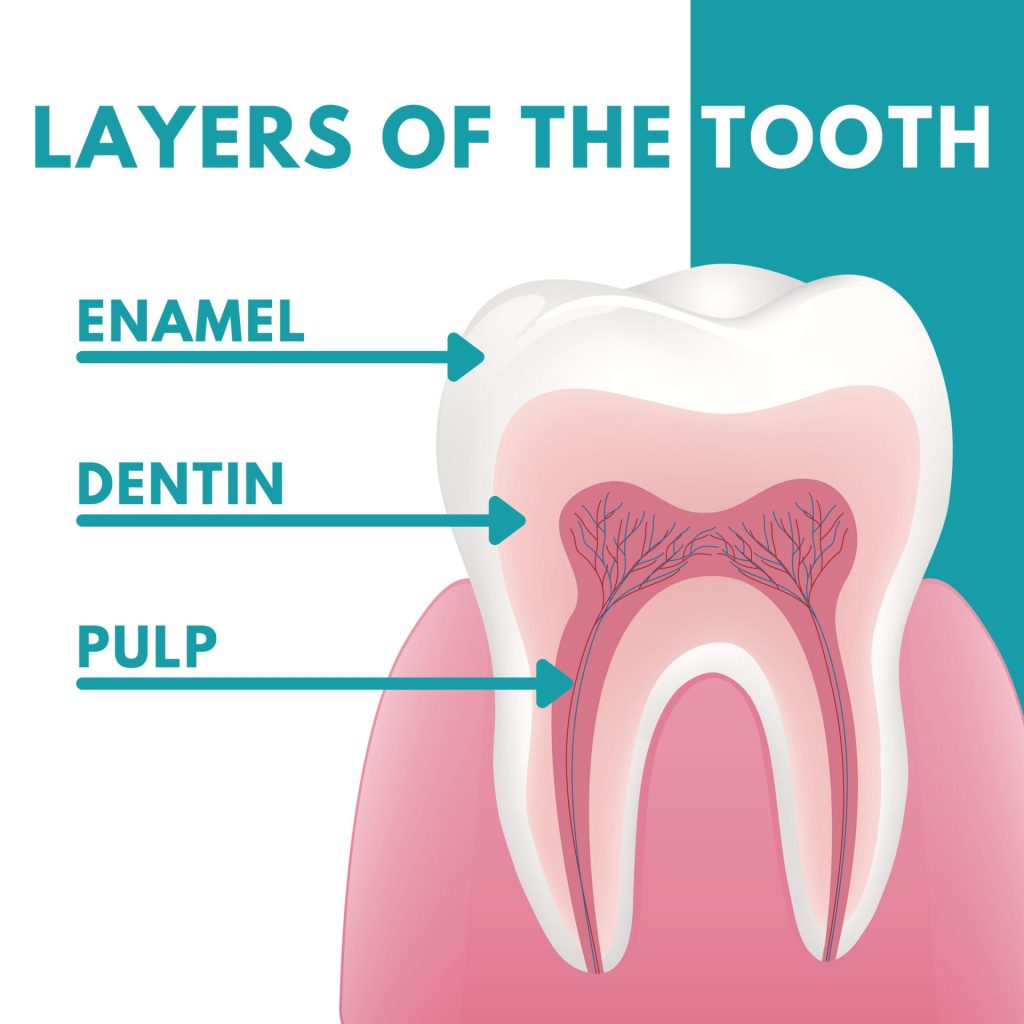Can Cavities Be Reversed?