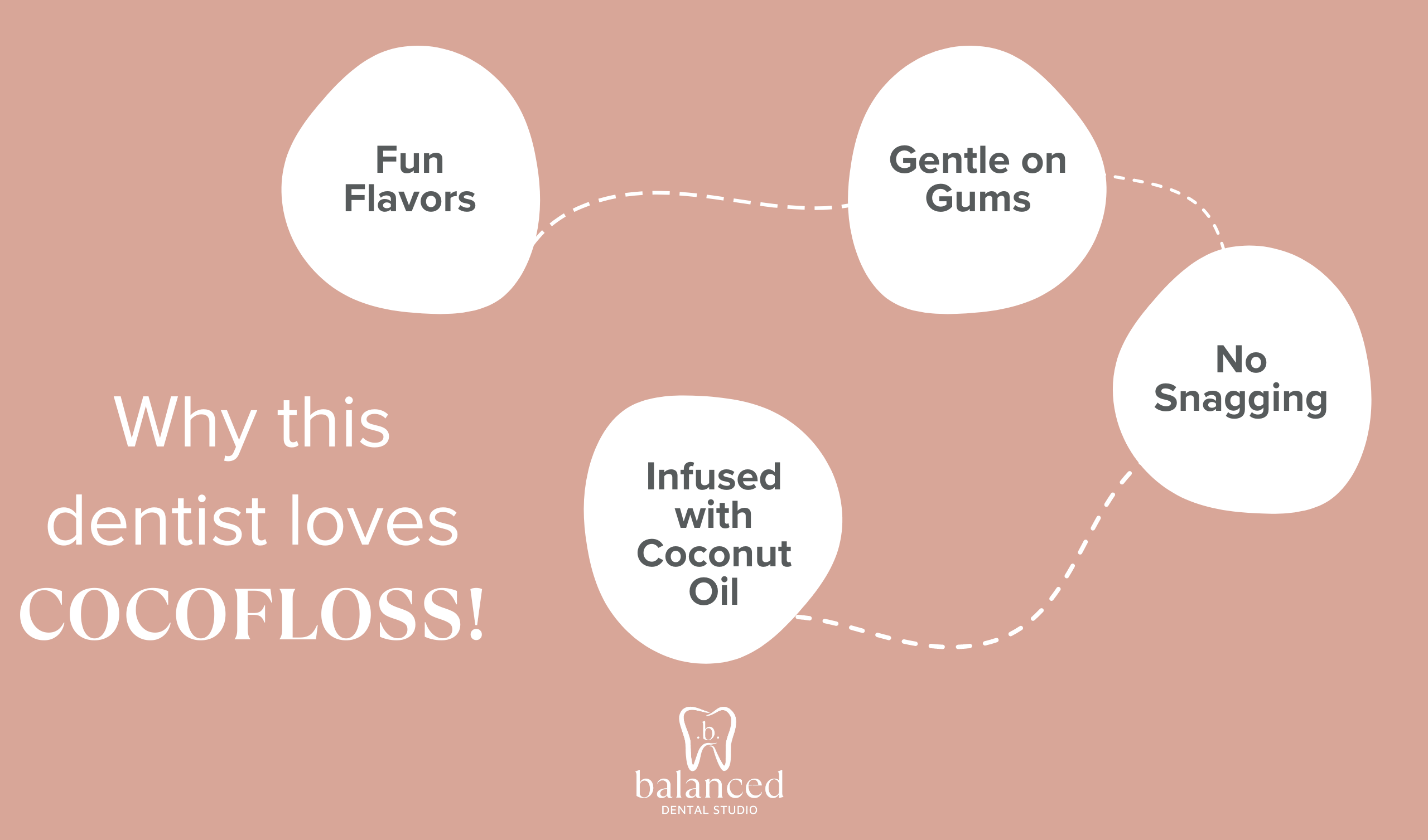 Best Dental Floss Review: Cocofloss Worth It? | Lakewood, CO